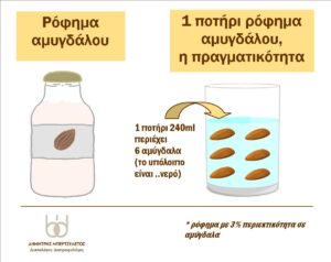 ΑΛΛΟ ΤΟ “ΡΟΦΗΜΑ ΑΜΥΓΔΑΛΟΥ”, ΑΛΛΟ ΤΟ “ΓΑΛΑ ΑΜΥΓΔΑΛΟΥ” - Δημήτρης ...